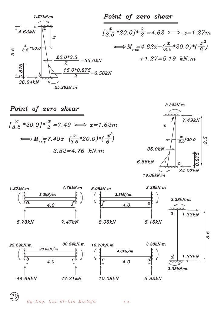 05 (4th civil) (tanks) statics of tanks