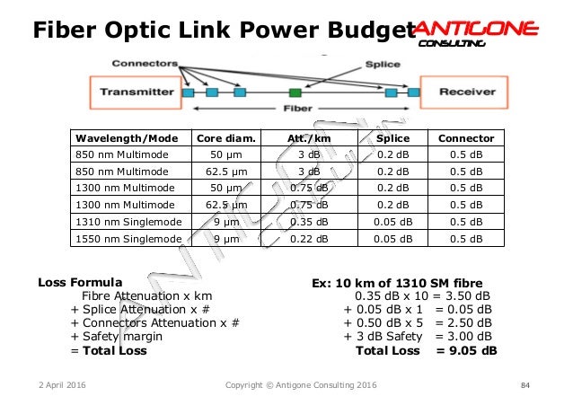 Chapter 2127 Limits Of Optical Power In Fiber
