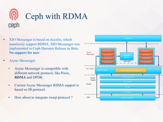 Accelerating Ceph with iWARP RDMA over Ethernet - Brien Porter, Haodong Tang | PDF