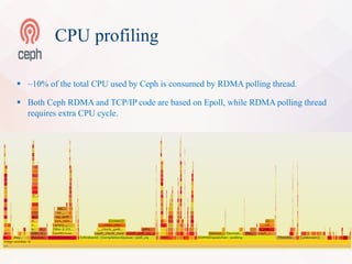 Accelerating Ceph with iWARP RDMA over Ethernet - Brien Porter, Haodong Tang | PDF