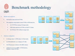 Accelerating Ceph with iWARP RDMA over Ethernet - Brien Porter, Haodong ...