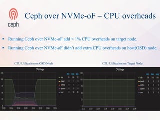 Accelerating Ceph with iWARP RDMA over Ethernet - Brien Porter, Haodong Tang | PDF