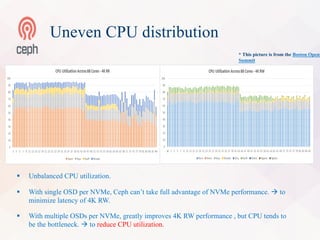 Accelerating Ceph with iWARP RDMA over Ethernet - Brien Porter, Haodong Tang | PDF