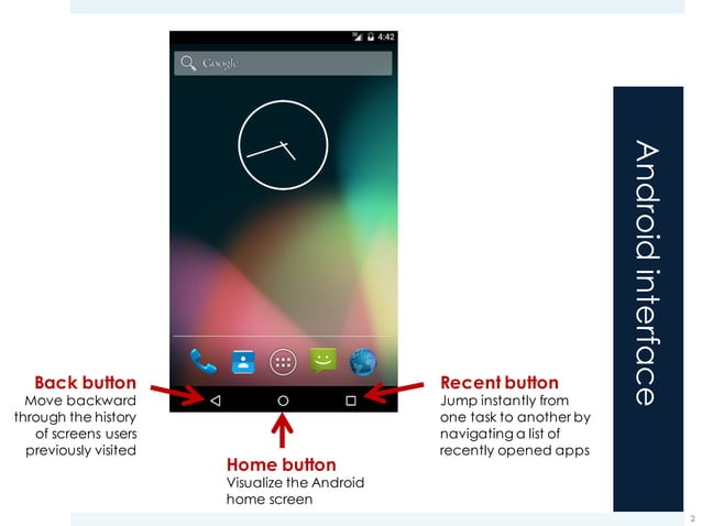 Android activities & views | PDF | Operating Systems | Computer Software and Applications