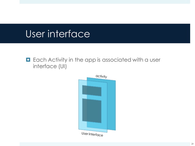 Android Activities And Views Ppt