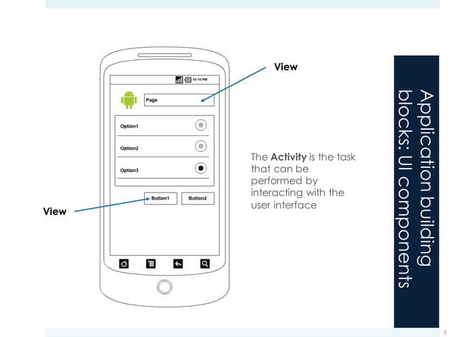 Android activities & views | PDF | Operating Systems | Computer Software and Applications