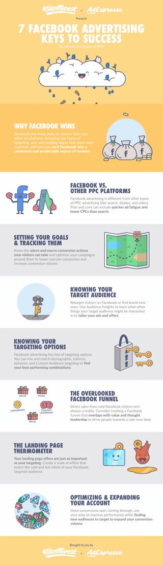 Facebook Ads Infographic