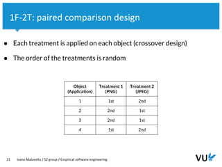 The Green Lab - [05 A] Experiment design (basics) | PPT