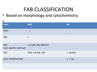 Acute Lymphoblastic Leukemia | PPT