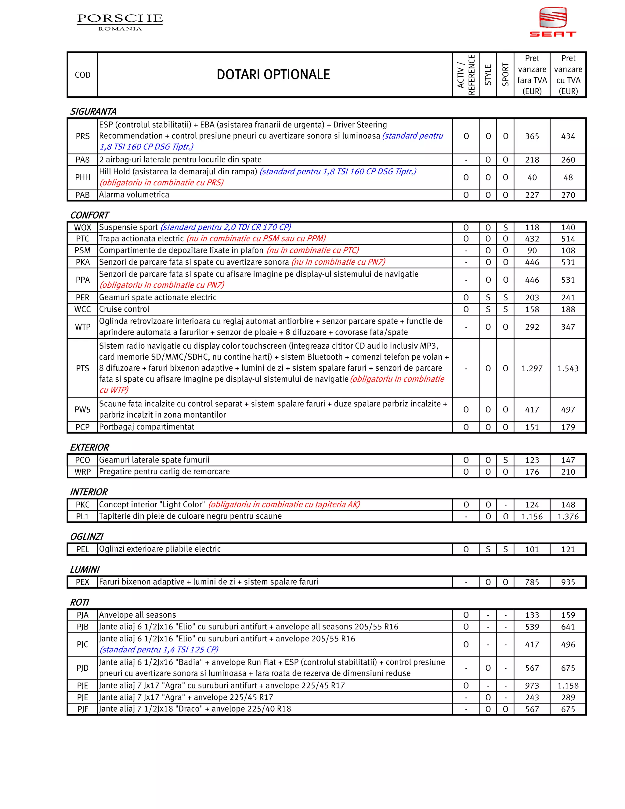 Altea Xl-Lista preturi 2010 | PDF