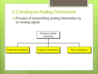 05 analog transmission | PPTX