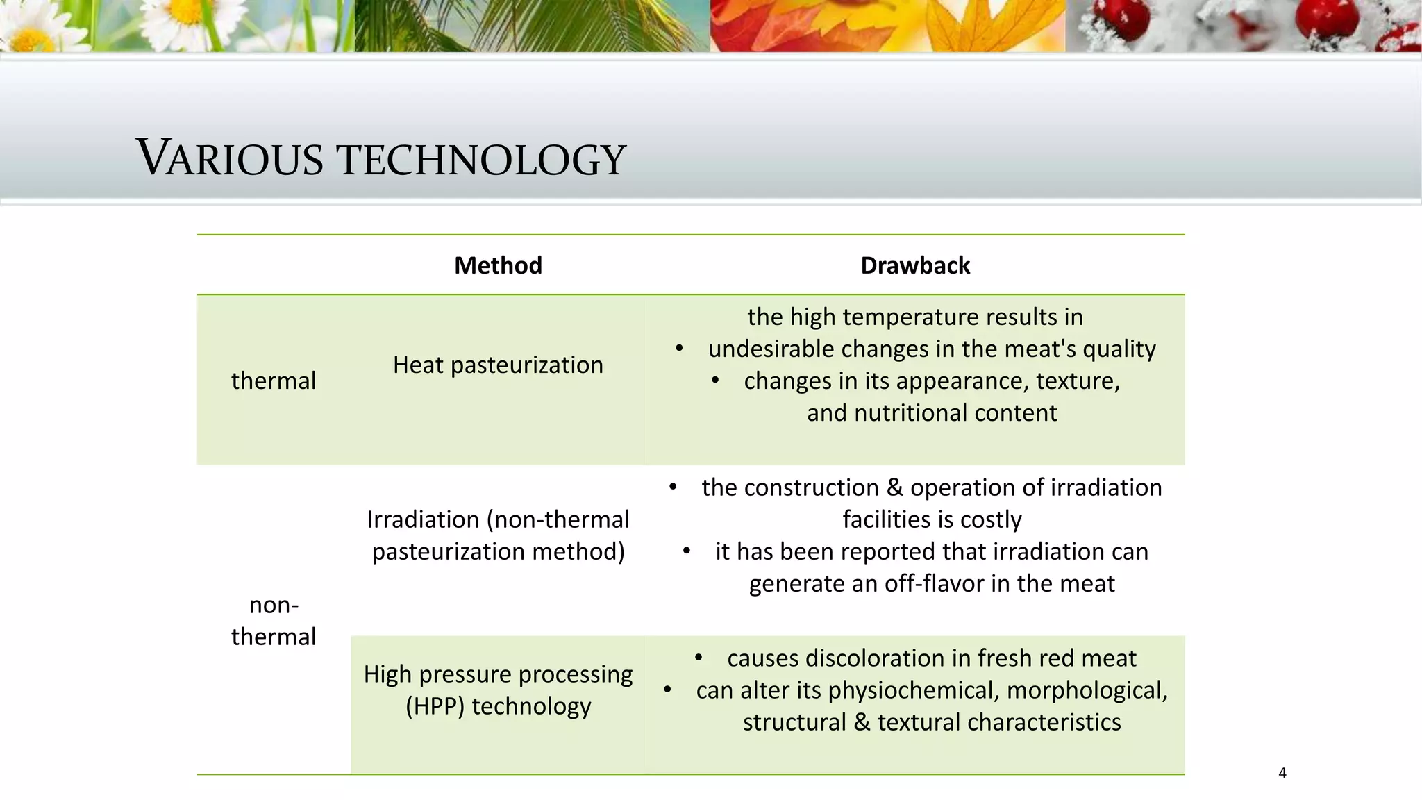 Use of Atmospheric Pressure Cold Plasma for Meat Industry | PPT