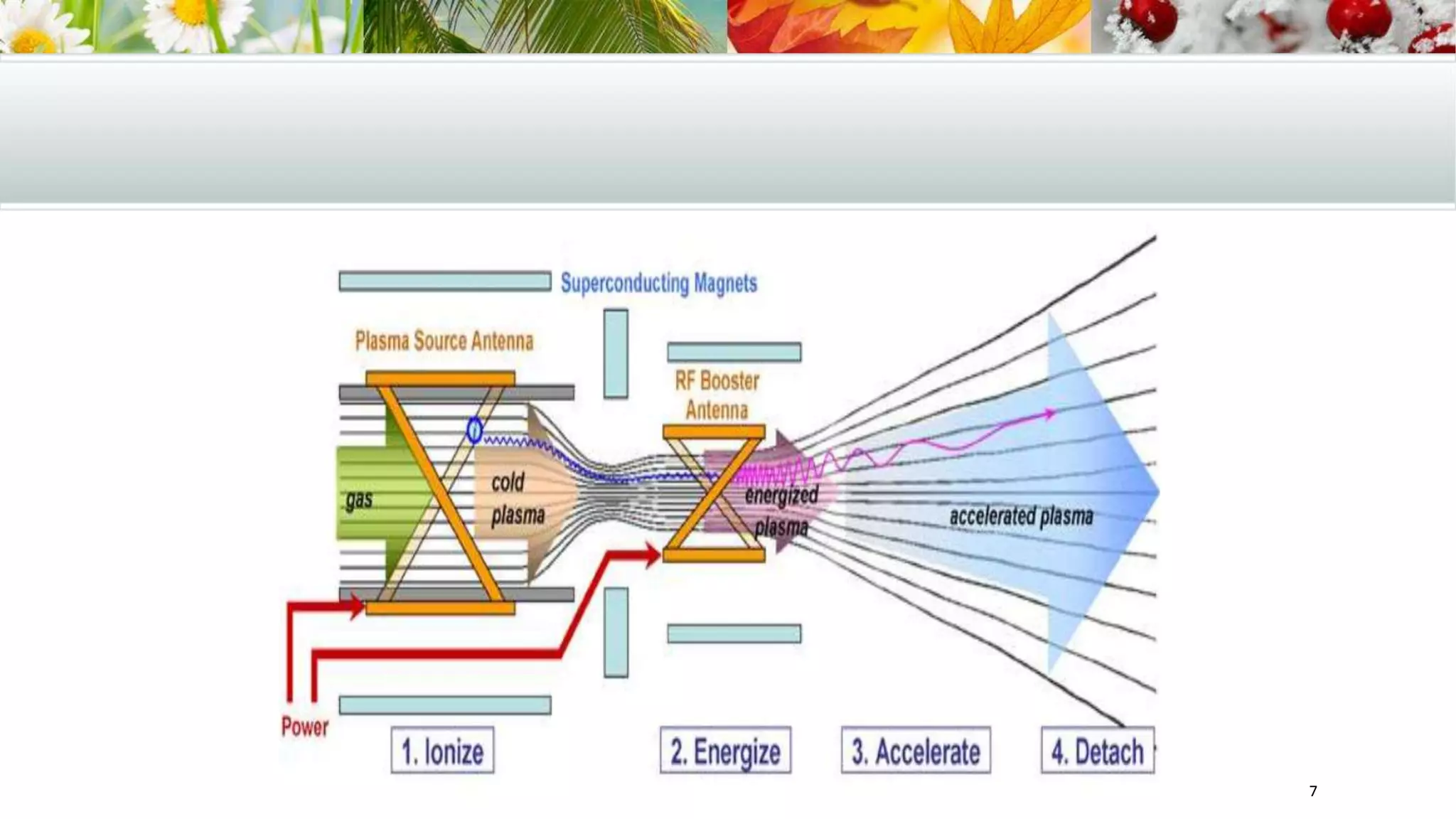 Use of Atmospheric Pressure Cold Plasma for Meat Industry | PPT