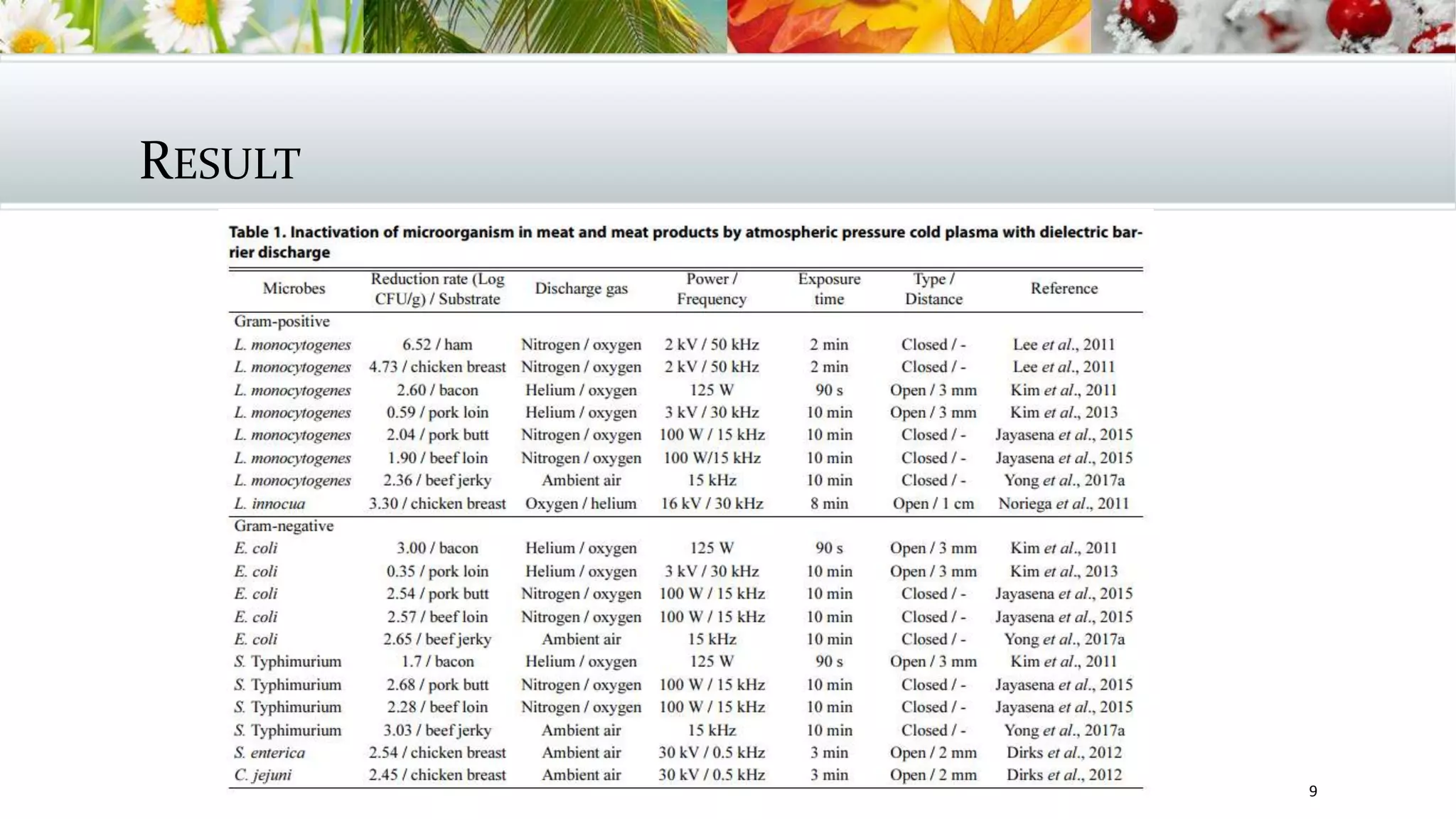 Use of Atmospheric Pressure Cold Plasma for Meat Industry | PPT