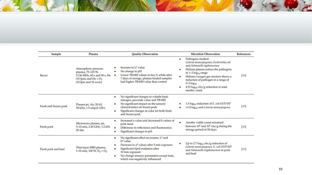 Use of Atmospheric Pressure Cold Plasma for Meat Industry | PPT