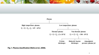 Use of Atmospheric Pressure Cold Plasma for Meat Industry | PPT