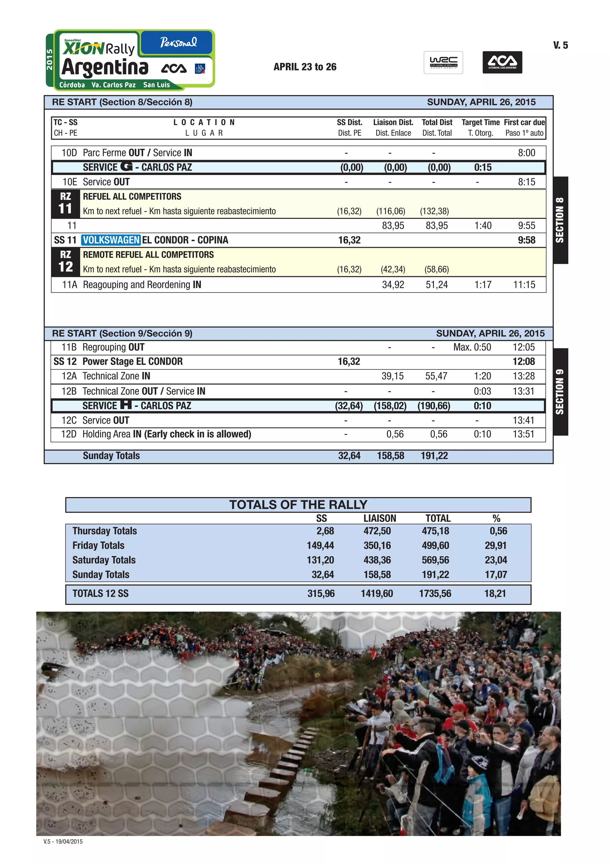 Cronograma Rally Argentina 2015-WRC - | PDF