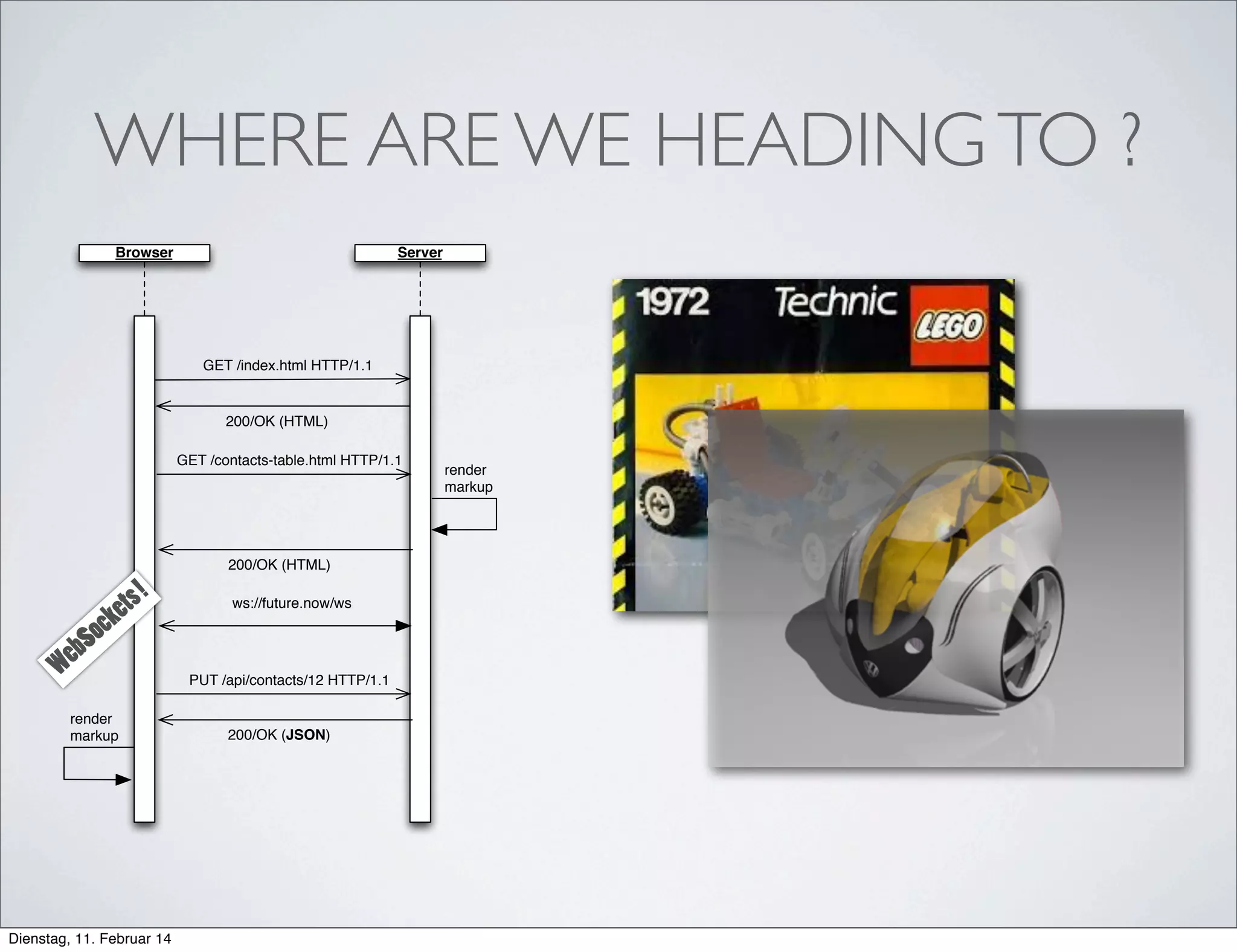 Modern web application network architecture | PPT