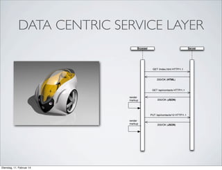 Modern web application network architecture | PPT