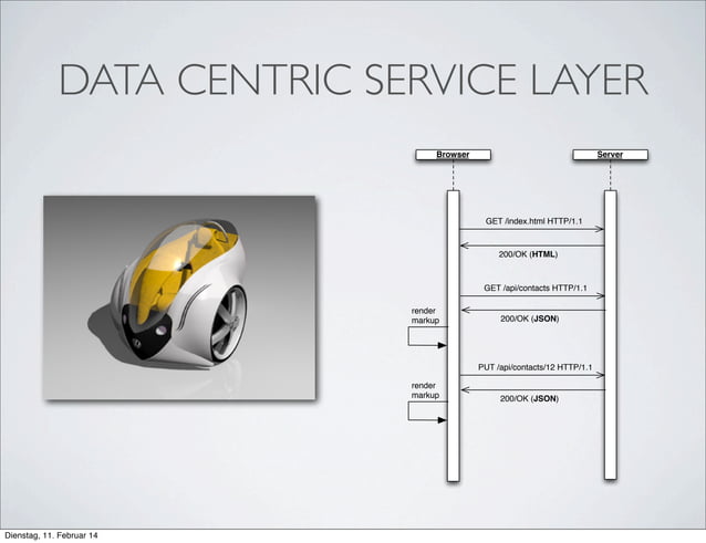 Modern web application network architecture | PPT