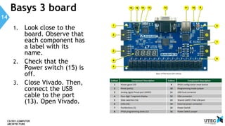 05-ArchL-Vivado Quickguide.pdf