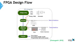 05-ArchL-Vivado Quickguide.pdf