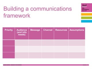Audience mapping - drawing on your own internal expertise. Audience ...