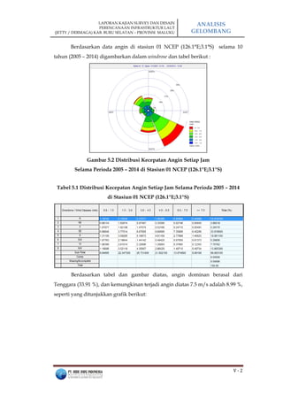05. bab 5 kajian analisis gelombang | PDF