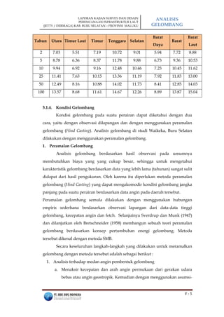 05. bab 5 kajian analisis gelombang | PDF
