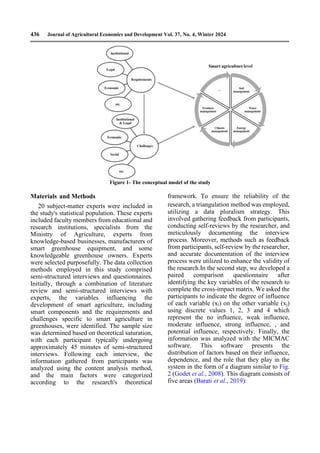 Investigation of Developing Smart Agriculture in Greenhouses of Tehran ...