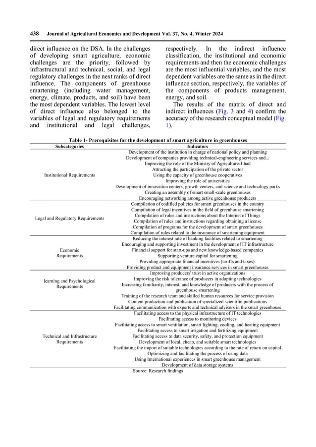 Investigation of Developing Smart Agriculture in Greenhouses of Tehran ...