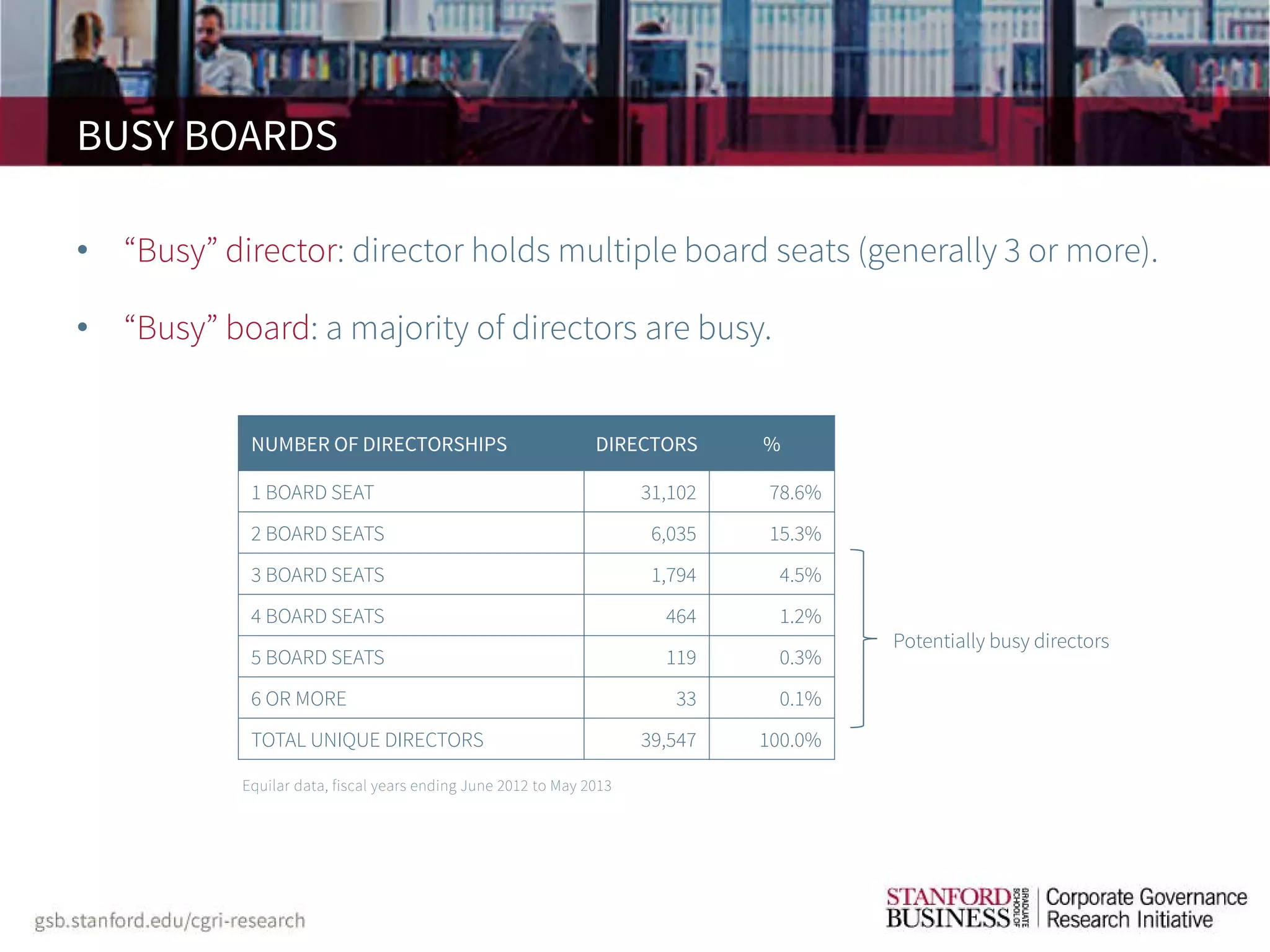 Board of Directors: Structure and Consequences - Quick Guide | PDF