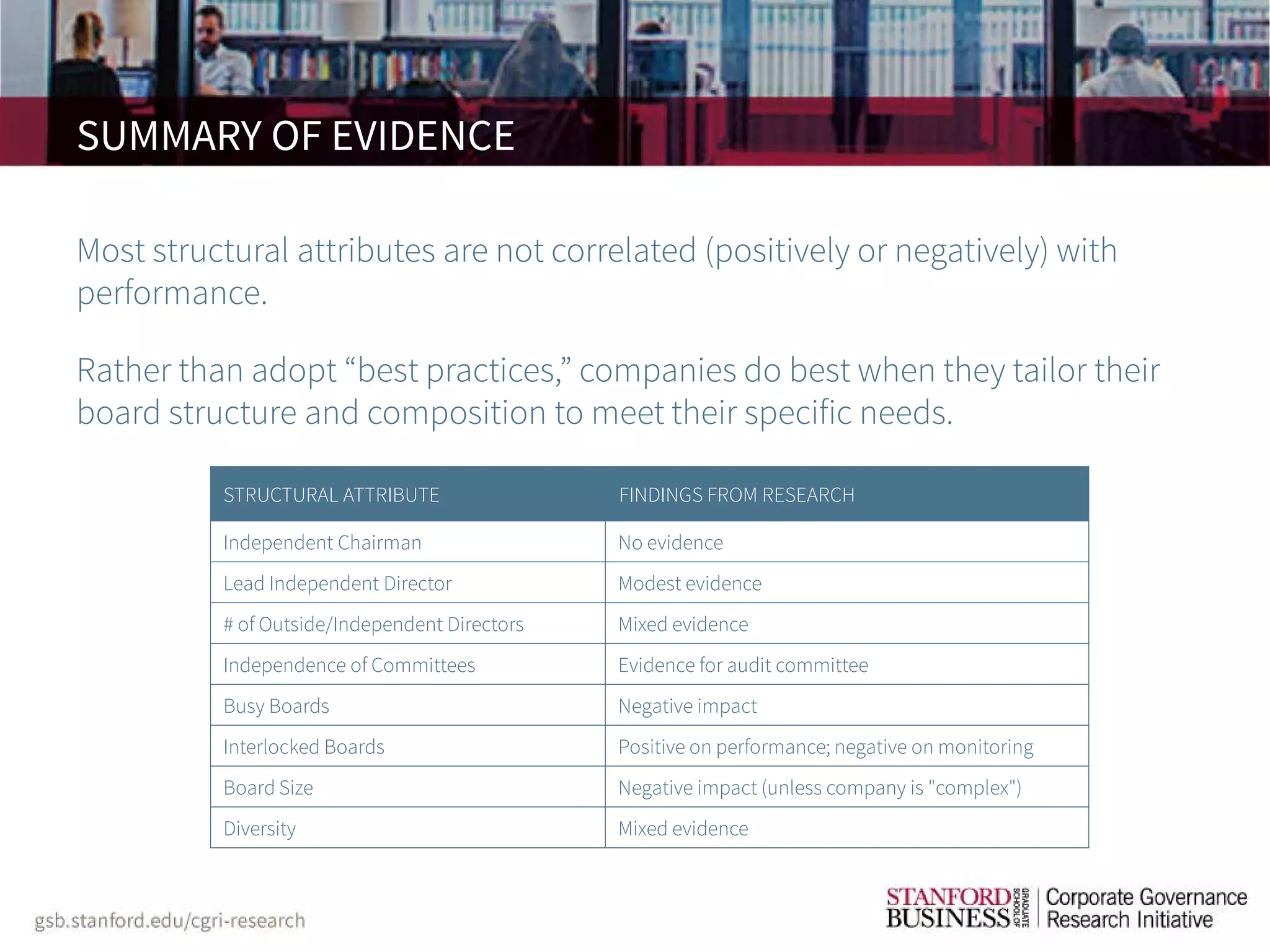 Board of Directors: Structure and Consequences - Quick Guide | PDF
