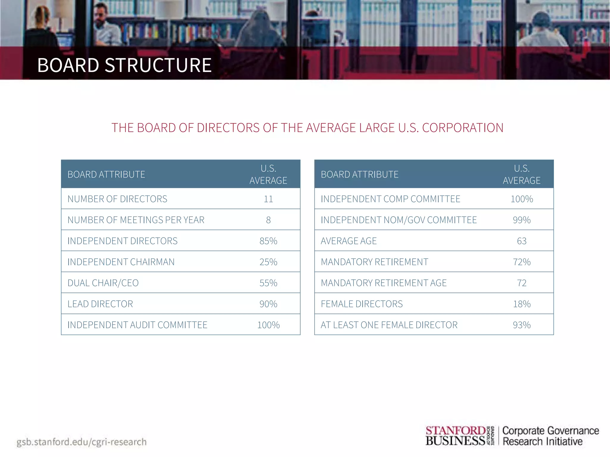 Board of Directors: Structure and Consequences - Quick Guide | PDF