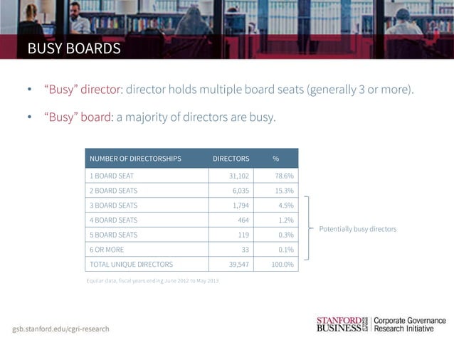 Board of Directors: Structure and Consequences - Quick Guide | PDF