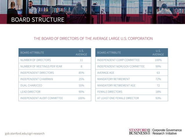 Board of Directors: Structure and Consequences - Quick Guide | PDF