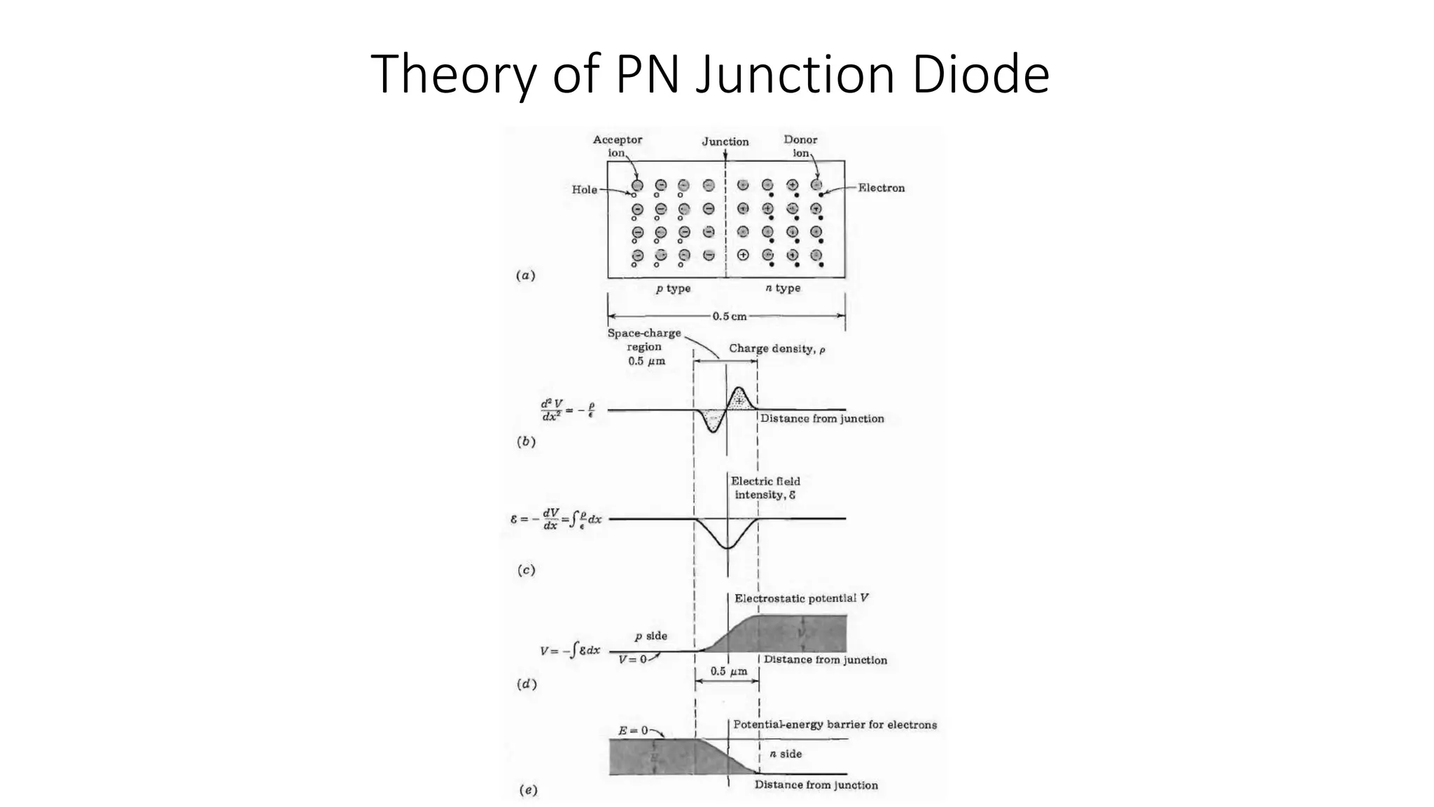 05-Breakdown in PN Diode.pptx