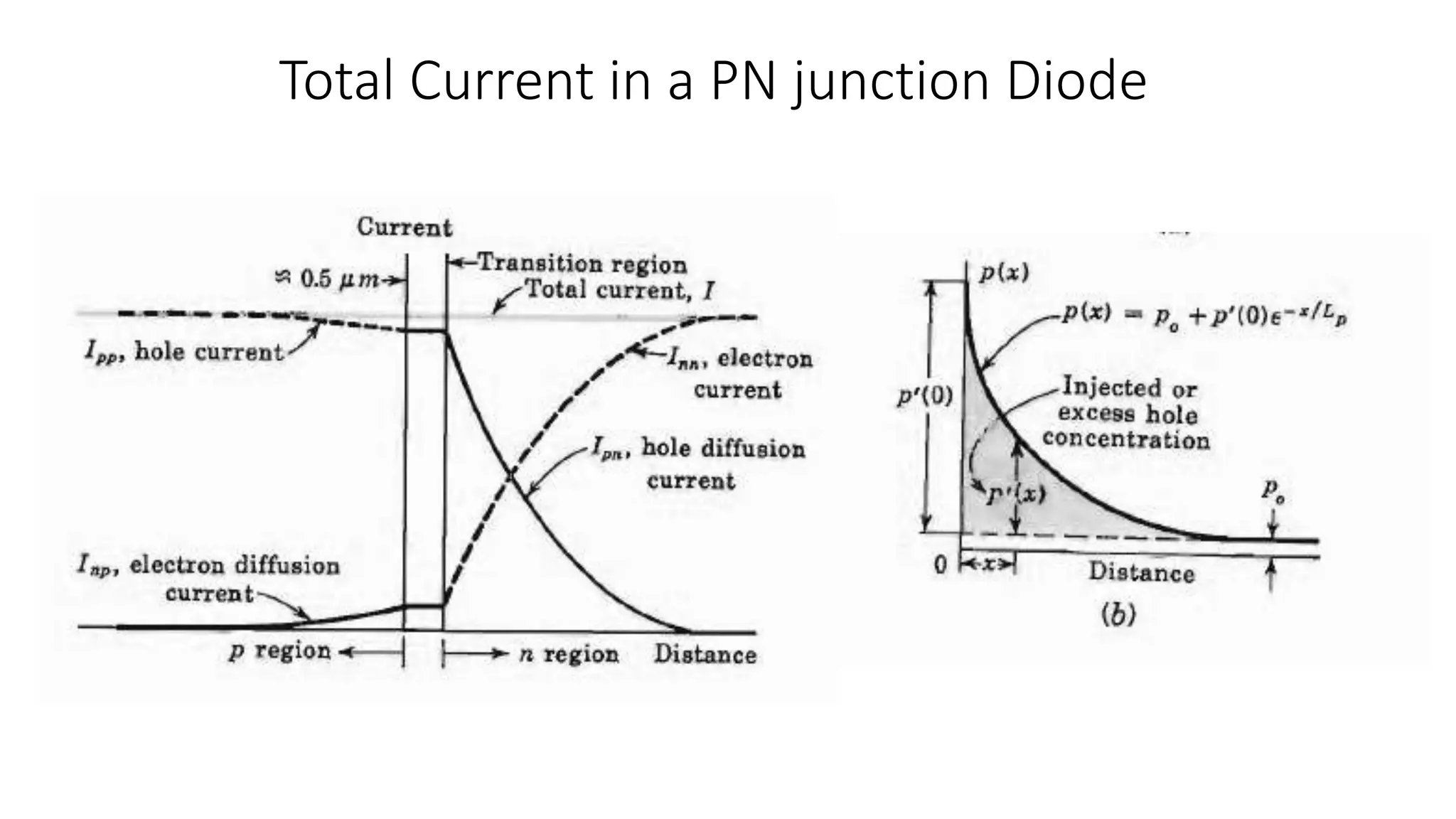05-Breakdown in PN Diode.pptx