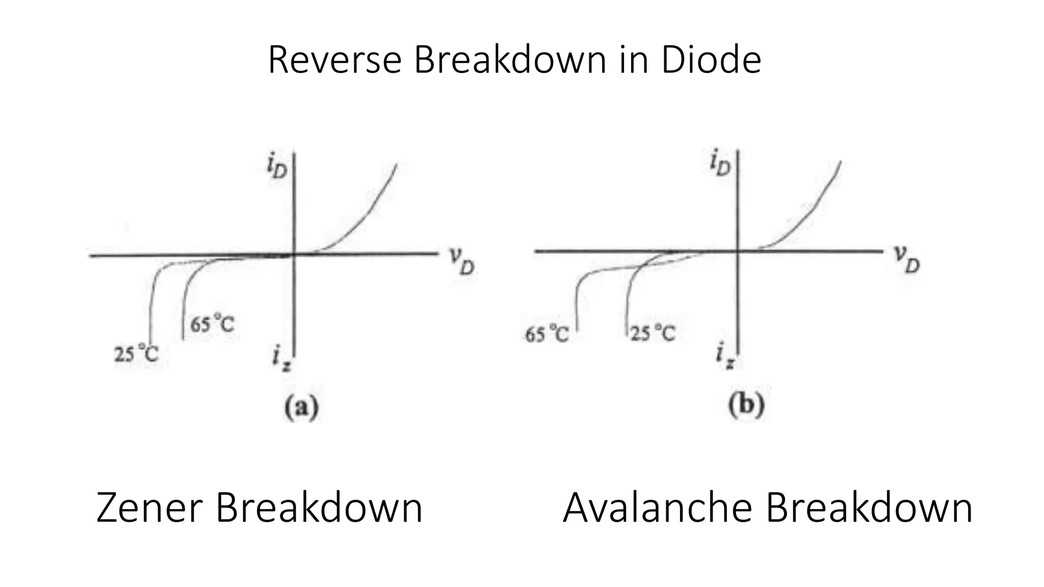 05-Breakdown in PN Diode.pptx