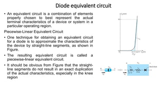 05-Breakdown in PN Diode.pptx