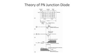 05-Breakdown in PN Diode.pptx