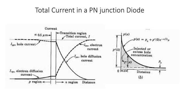 05-Breakdown in PN Diode.pptx