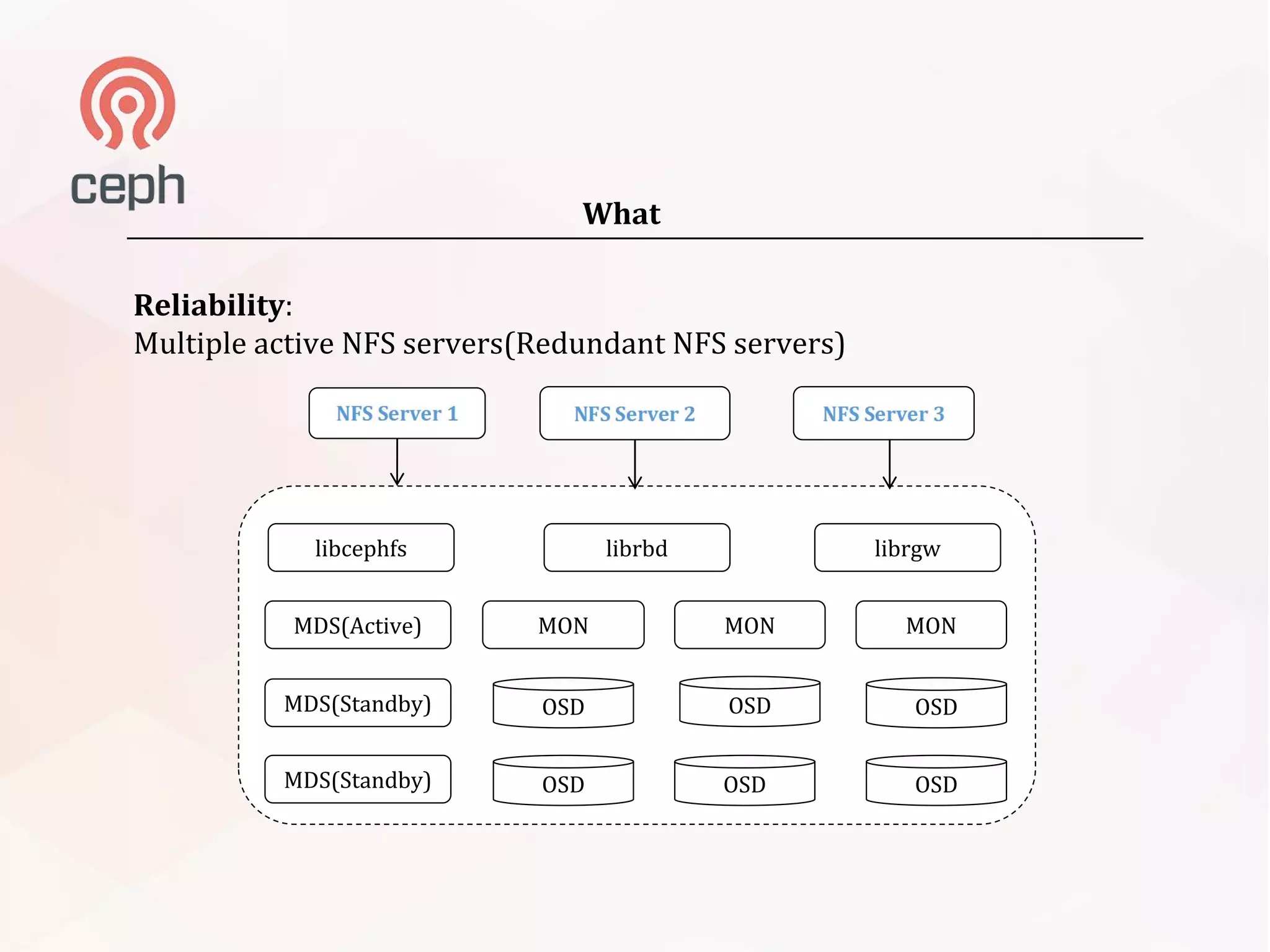 Build a High Available NFS Cluster Based on CephFS - Shangzhong Zhu | PDF
