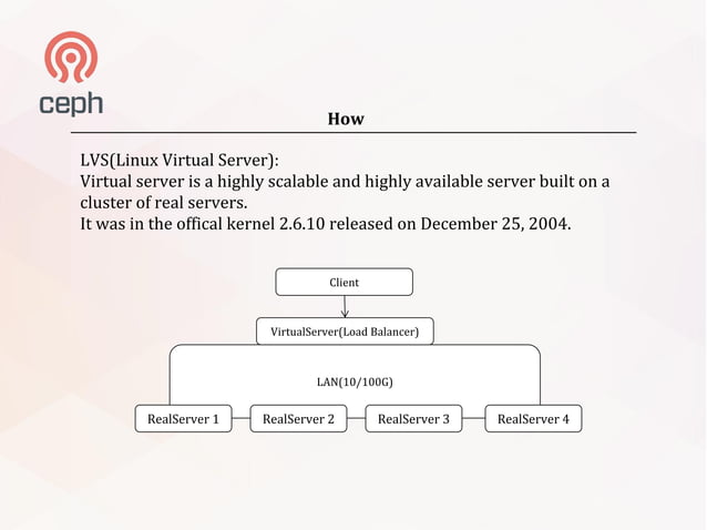 Build A High Available Nfs Cluster Based On Cephfs Shangzhong Zhu Ppt 