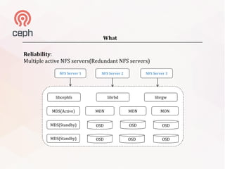 Build a High Available NFS Cluster Based on CephFS - Shangzhong Zhu | PDF