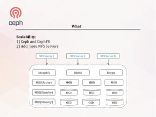 Build a High Available NFS Cluster Based on CephFS - Shangzhong Zhu | PDF