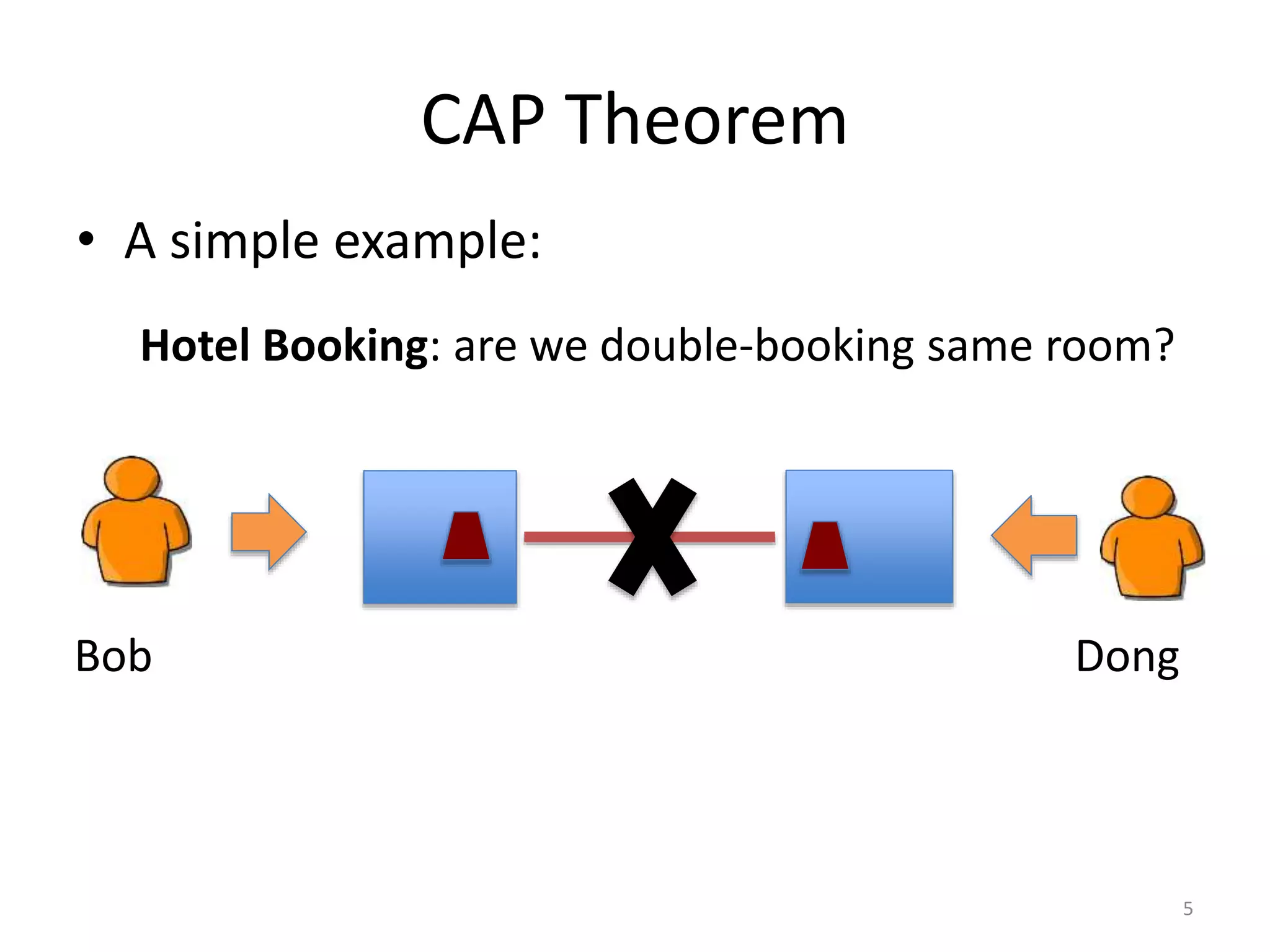 CAP Theorem and Split Brain Syndrome | PPT
