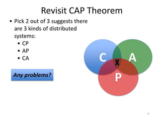 CAP Theorem and Split Brain Syndrome | PPT