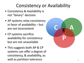 CAP Theorem and Split Brain Syndrome | PPT