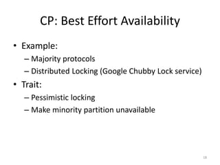 CAP Theorem and Split Brain Syndrome | PPTX